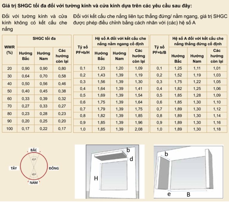 Tính Hệ số SHGC, U-value và SC của sản phẩm Kính – Trung tâm Thiết bị ...